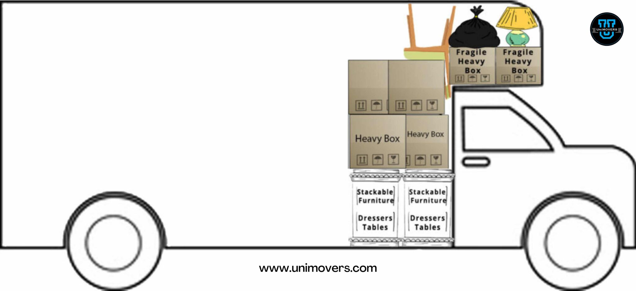 How To Pack And Load A Moving Truck For Your Home Move • UniMovers