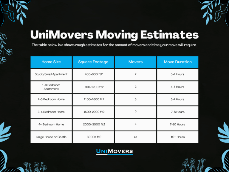 How Much Time Does Moving Take? A Detailed Breakdown • UniMovers
